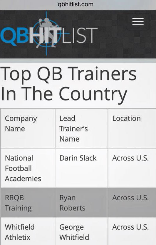 RRQB TRAINING "PREPARE TO PERFORM!"